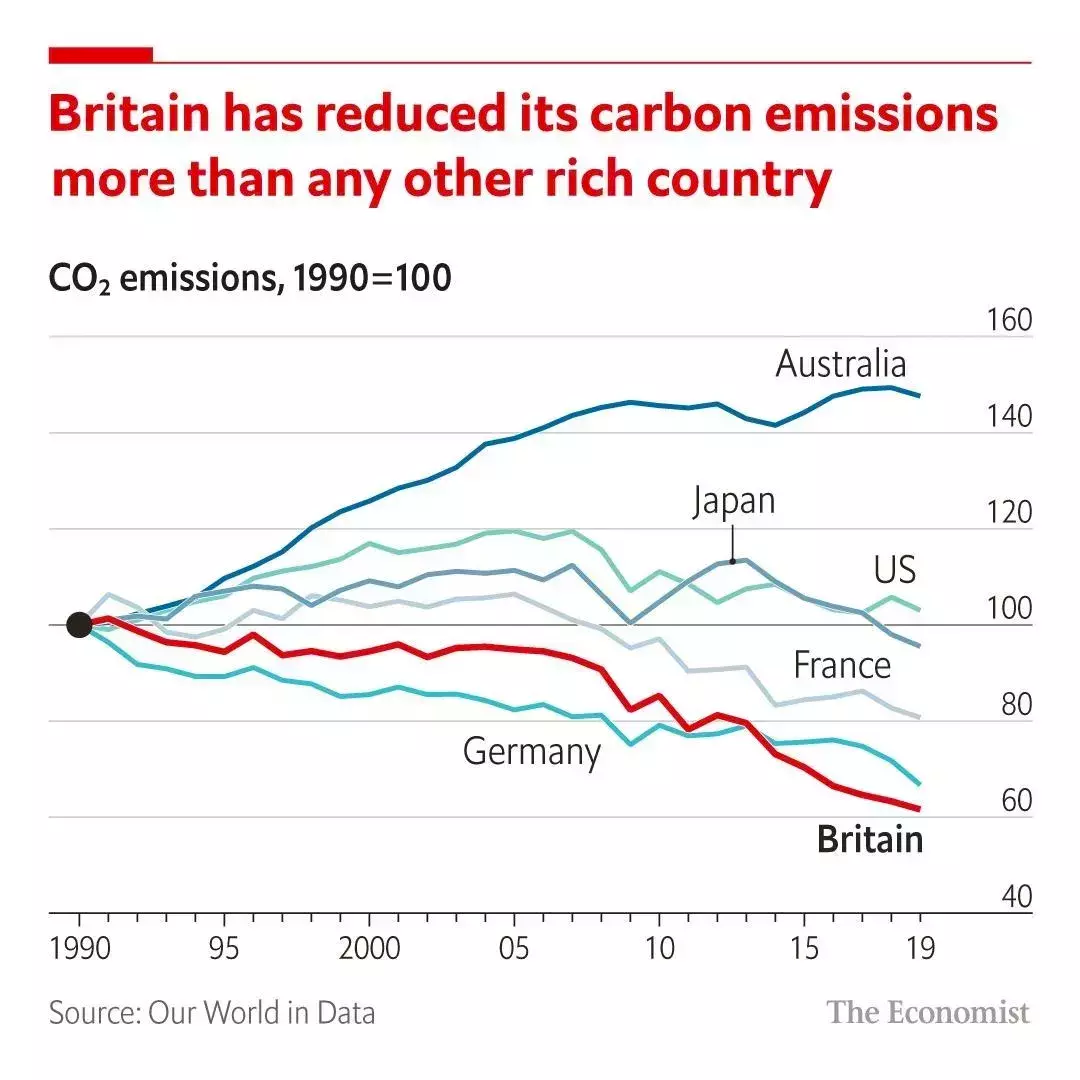Visualization Communication