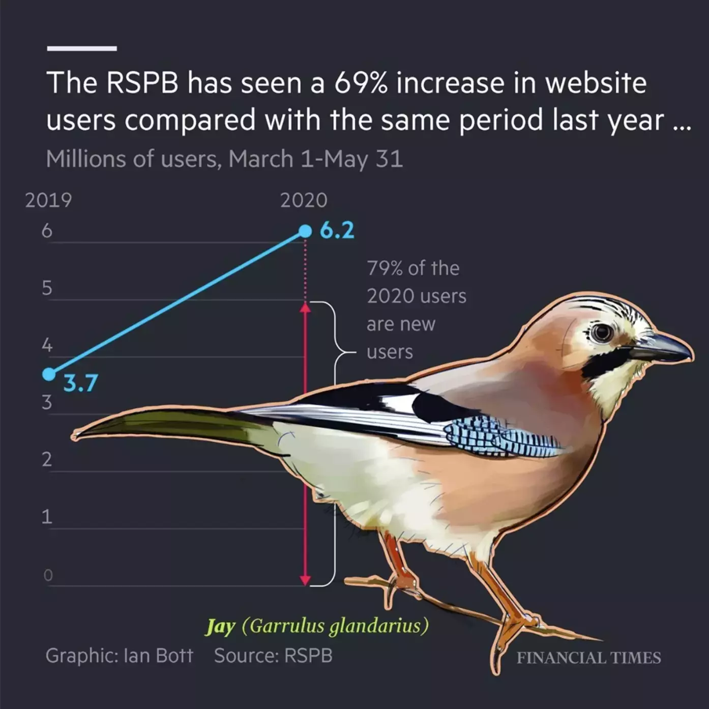 Visualization Communication