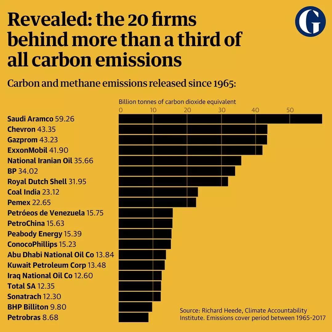 Visualization Communication